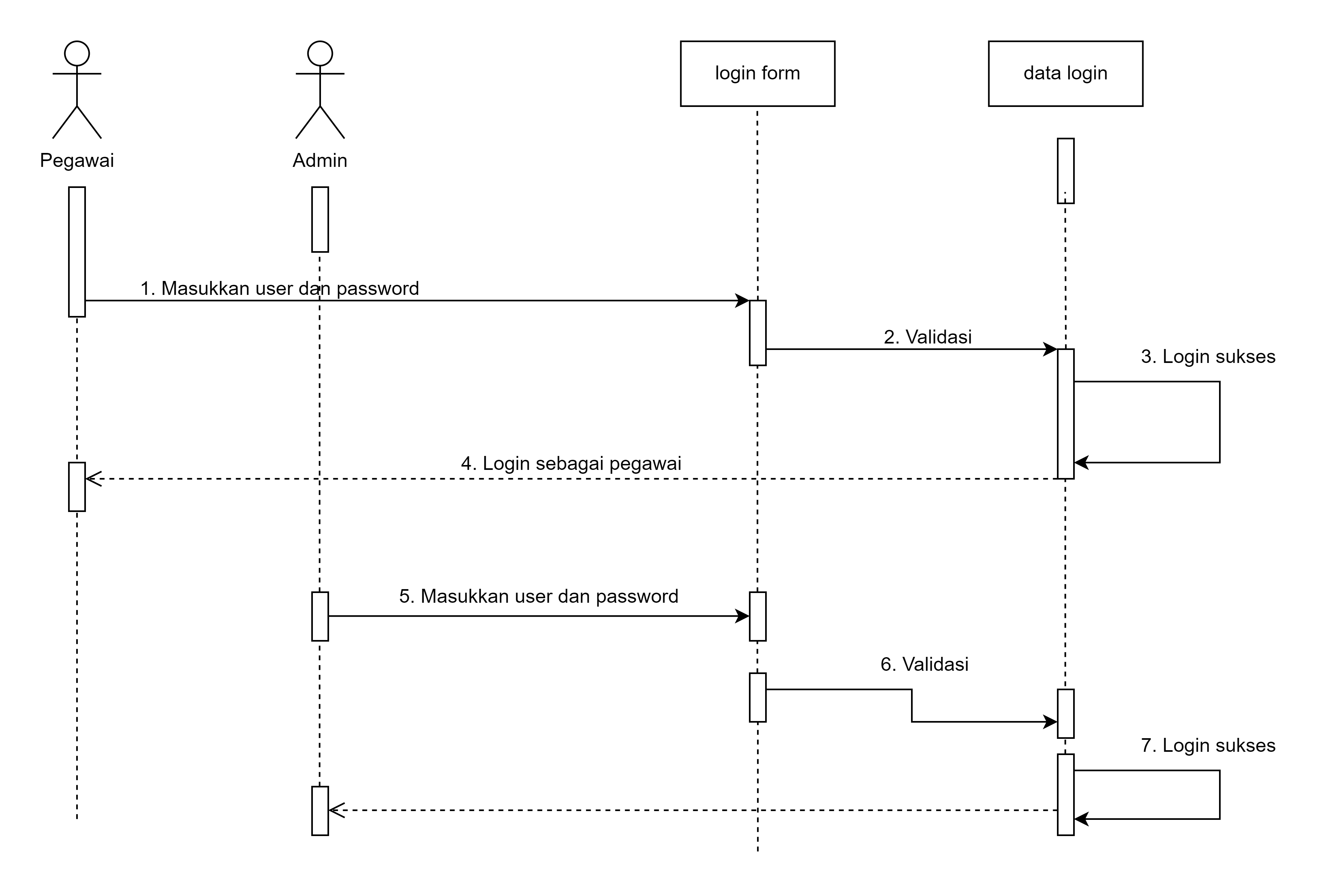 Communication Diagram